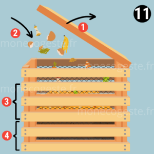 Fabriquer un Composteur Maison : Découvrez notre atelier ! - monecogeste.fr
